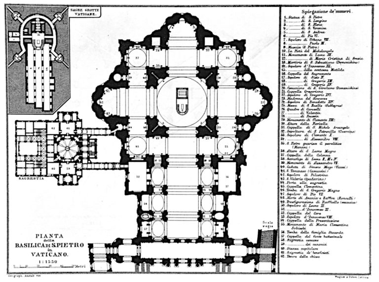 Visite détaillée de la basilique Saint-Pierre – Rome-Roma